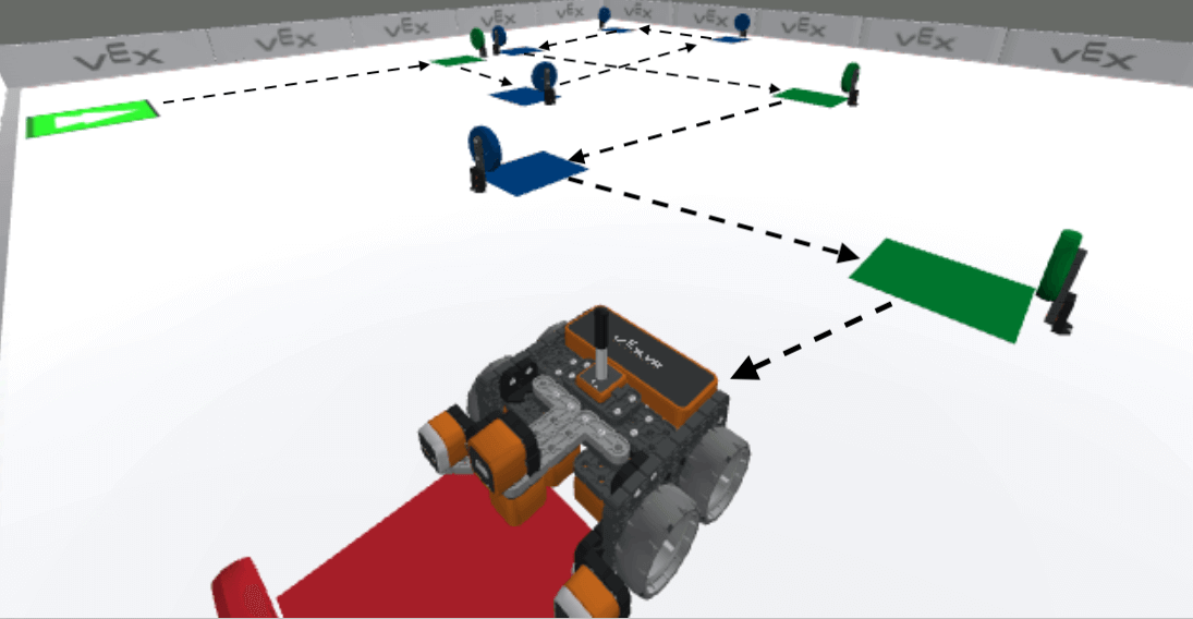 Vex Cs Unit 7 Decisions With Colors Lesson 2 Using The Front Eye Sensor With While Loops